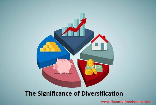 What Is Diversification A Strategic Approach To Enhance Your What Is Diversification A Strategic Approach To Enhance Your